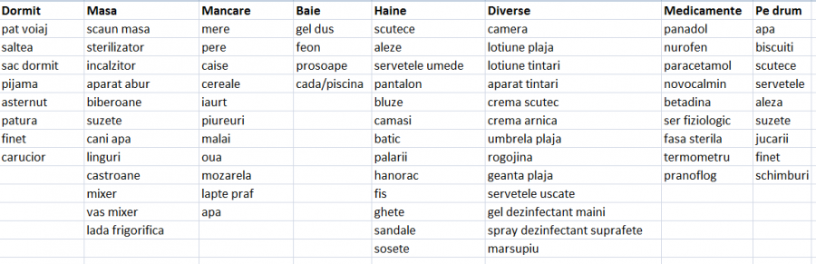 Listă de vacanță — Printesa Urbana – Blog cald de familie